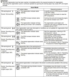 Case Tractor Warning Lights, Symbols & Meanings [Detailed]