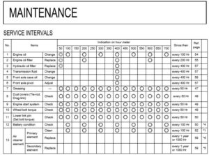 Kubota Dashboard Warning Lights and Symbols [Detailed]