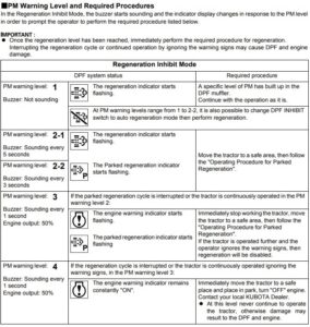 Case Tractor Warning Lights, Symbols & Meanings [Detailed]