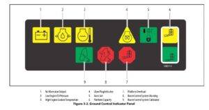 Jlg Scissor Lift Warning Light Flashing [Solved]