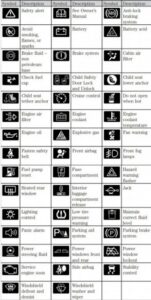 New Holland Warning Lights Symbols and Meanings [Detailed]