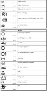 Why Mack Truck Warning Lights On Dash [Answered]