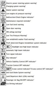 Tractor Dashboard Symbols And Meanings Guide