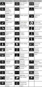 Yale Forklift Warning Light Symbols [Ultimate Guide]