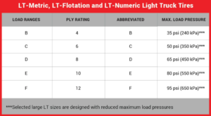 Load Range SL Vs. E: Which One Should You Choose?